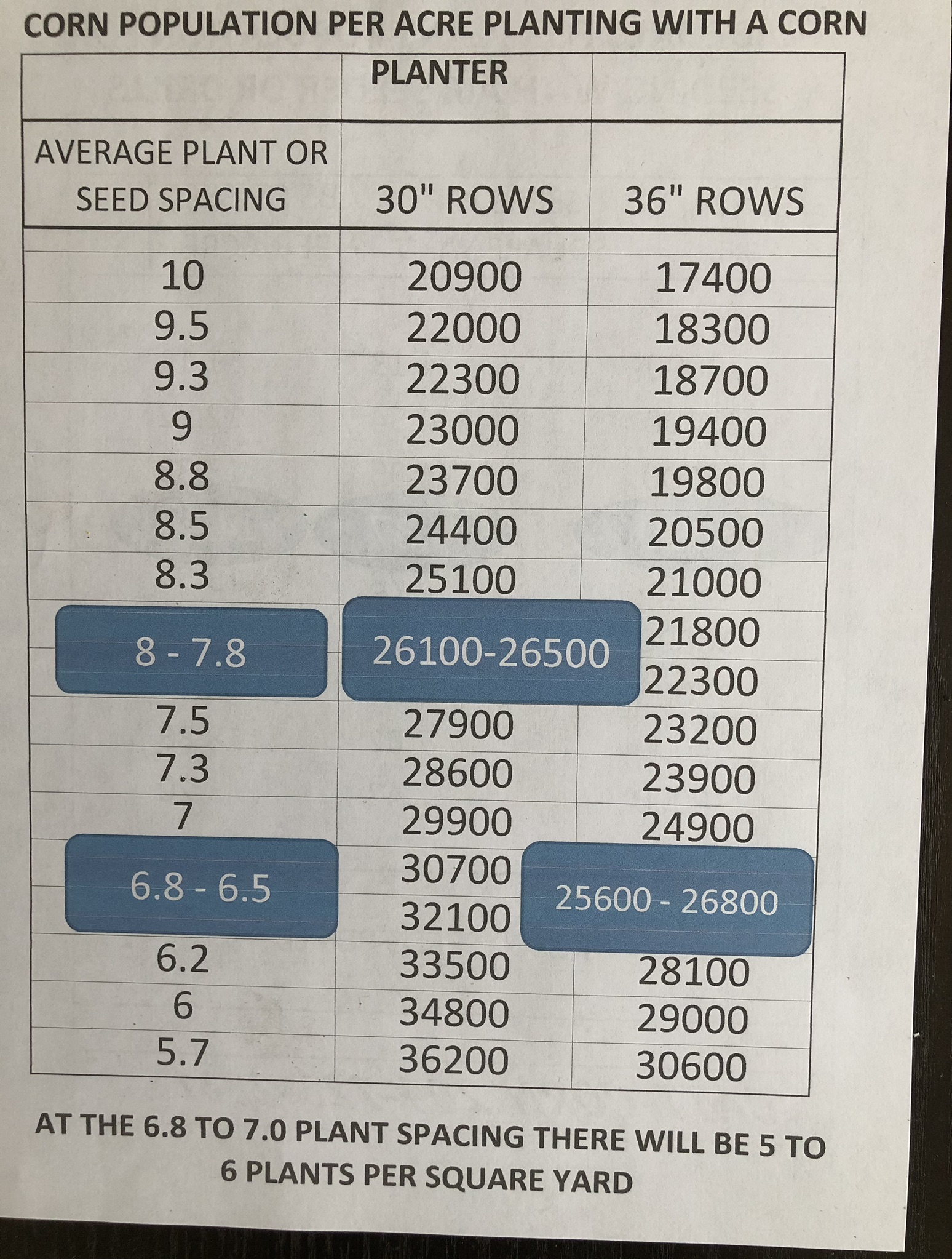 PLANTING CHARTS for Catt Corn | Catt Corn