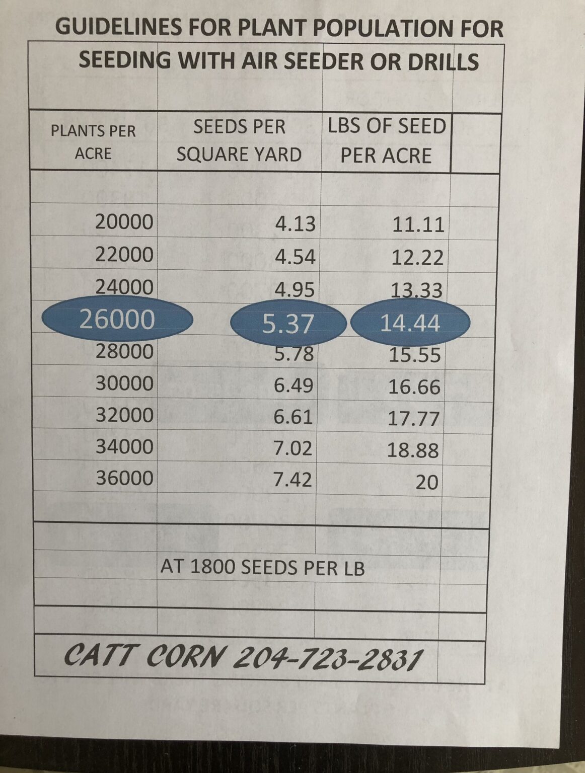 PLANTING CHARTS for Catt Corn | Catt Corn